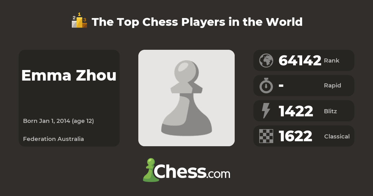 Emma Zhou | Top Chess Players - Chess.com