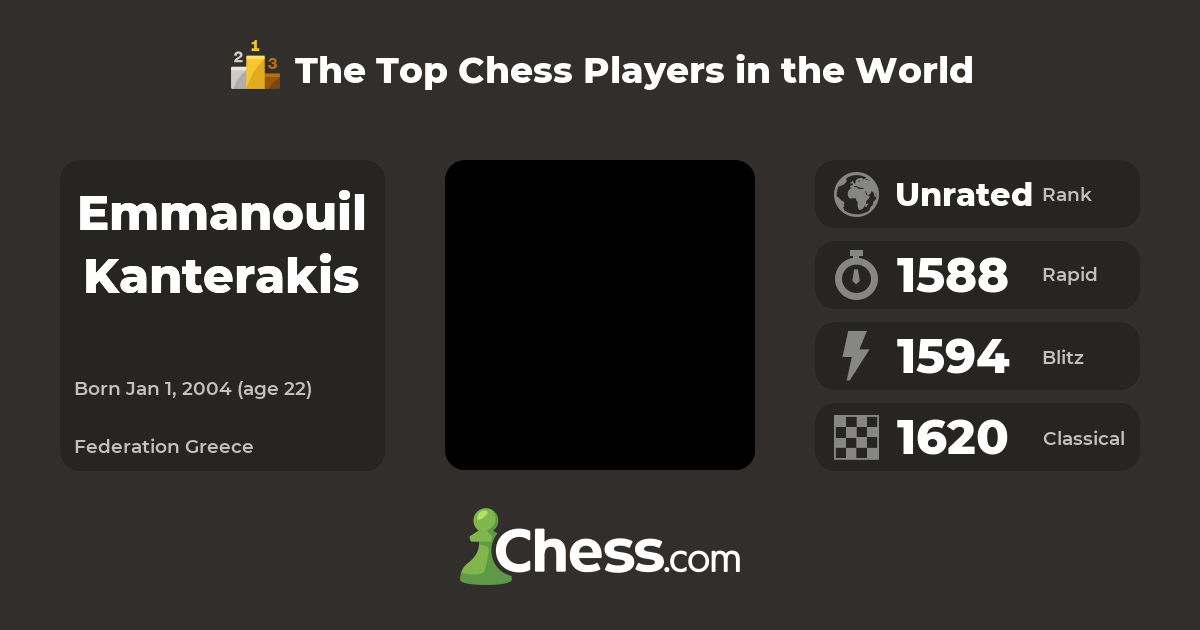 Emmanouil Kanterakis | Top Chess Players - Chess.com