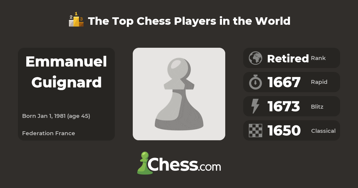 Emmanuel Guignard | Top Chess Players - Chess.com