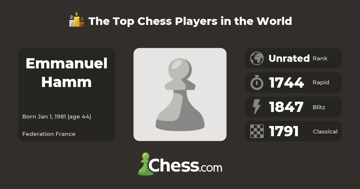 Emmanuel Hamm | Top Chess Players - Chess.com