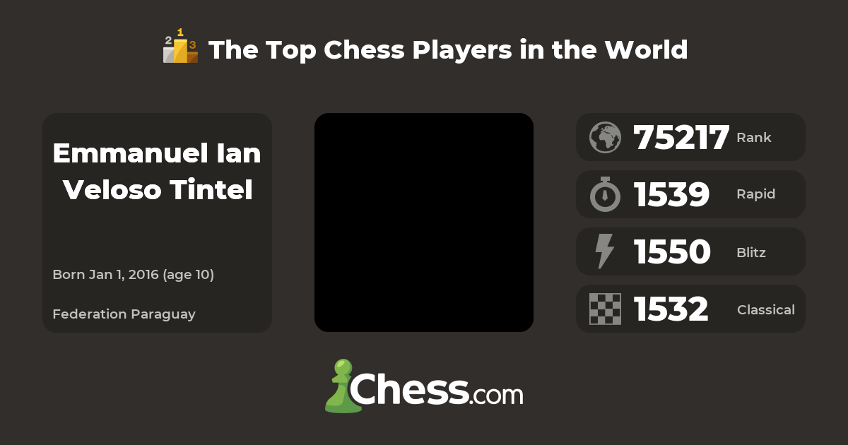 Emmanuel Ian Veloso Tintel | Top Chess Players - Chess.com