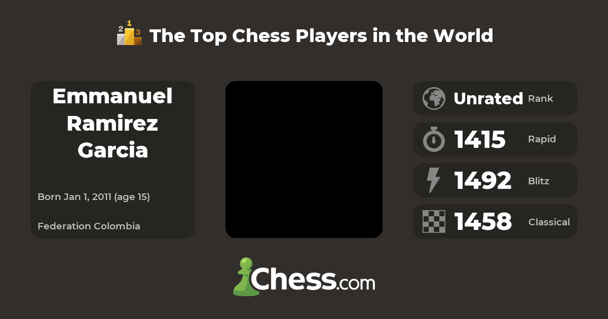 Emmanuel Ramirez Garcia | Top Chess Players - Chess.com