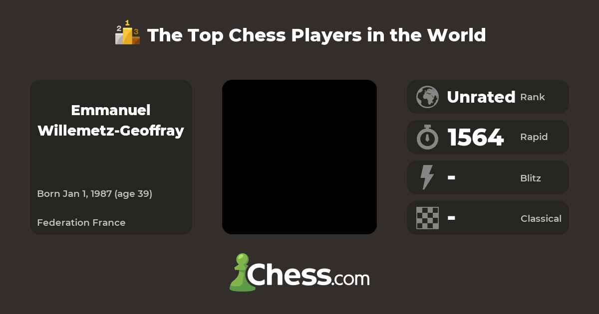 Emmanuel Willemetz-Geoffray | Top Chess Players - Chess.com