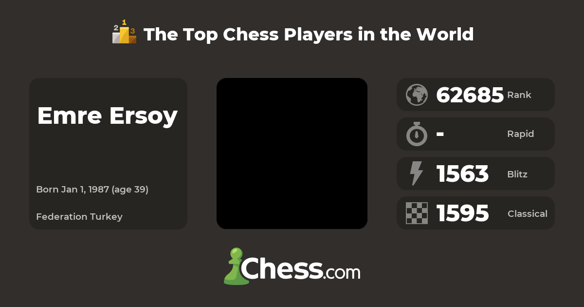Emre Ersoy | Top Chess Players - Chess.com