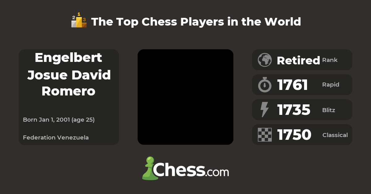 Engelbert Josue David Romero | Top Chess Players - Chess.com