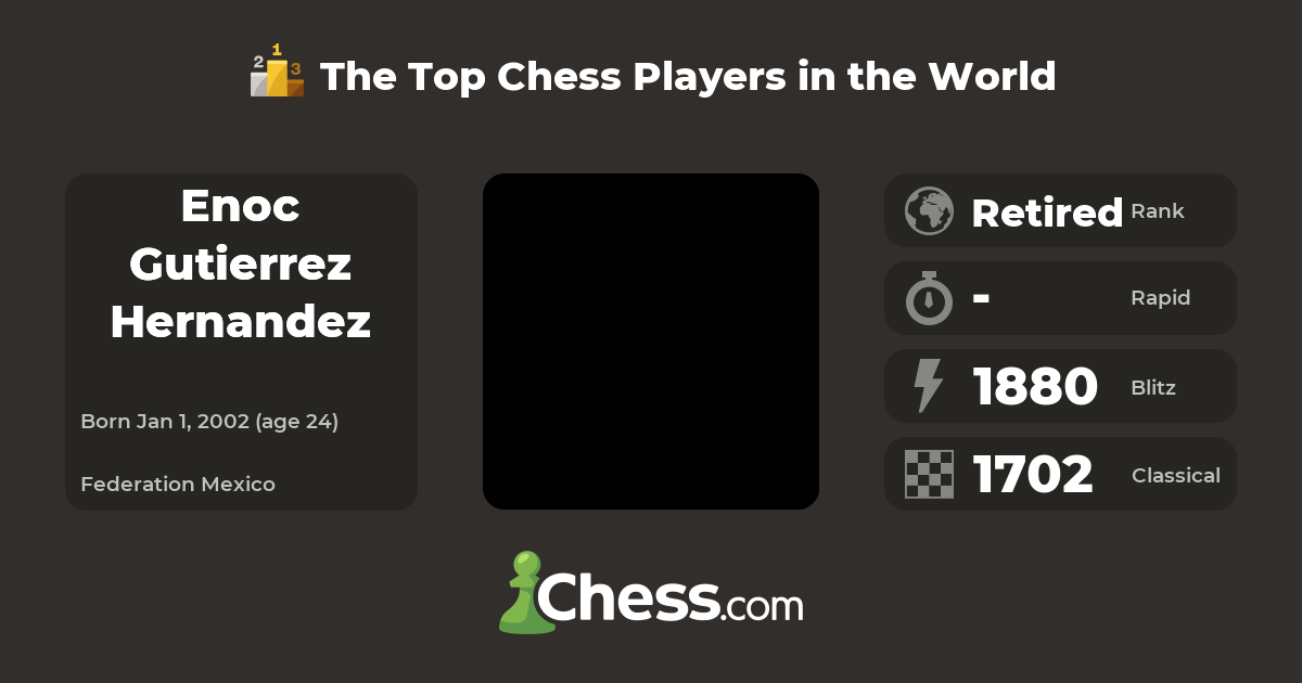 Enoc Gutierrez Hernandez | Top Chess Players - Chess.com