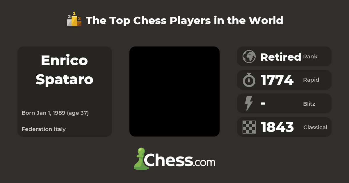 Enrico Spataro | Top Chess Players - Chess.com