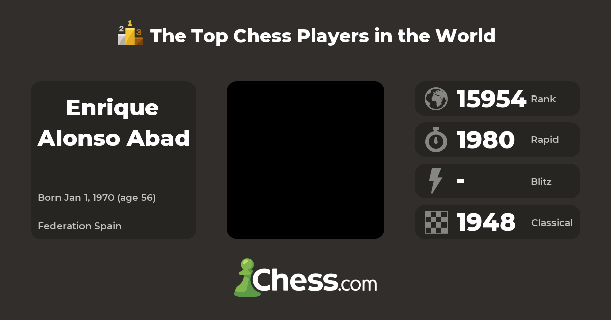 Enrique Alonso Abad | Top Chess Players - Chess.com