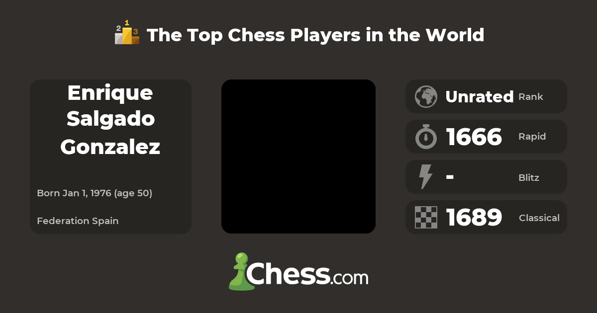 Enrique Salgado Gonzalez | Top Chess Players - Chess.com