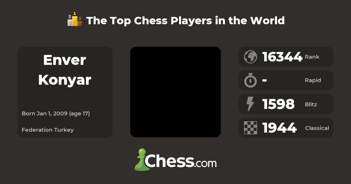 Enver Konyar | Top Chess Players - Chess.com