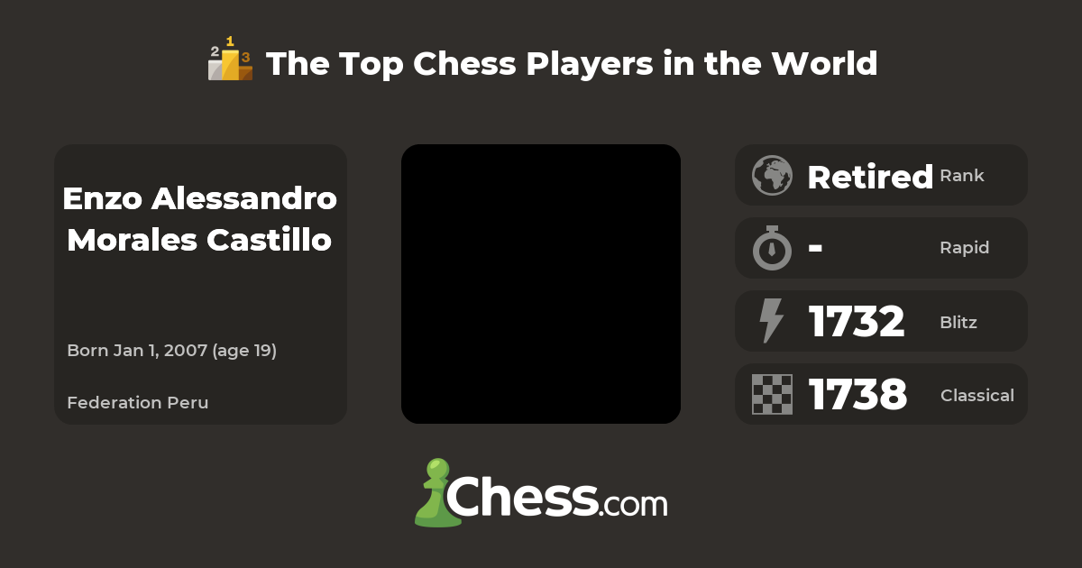 Enzo Alessandro Morales Castillo | Top Chess Players - Chess.com