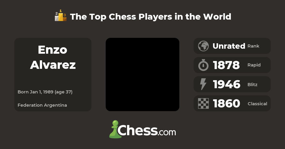 Enzo Alvarez | Top Chess Players - Chess.com