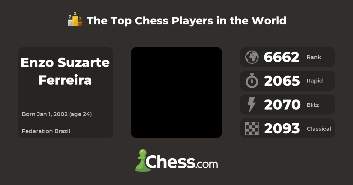 Enzo Suzarte Ferreira | Top Chess Players - Chess.com