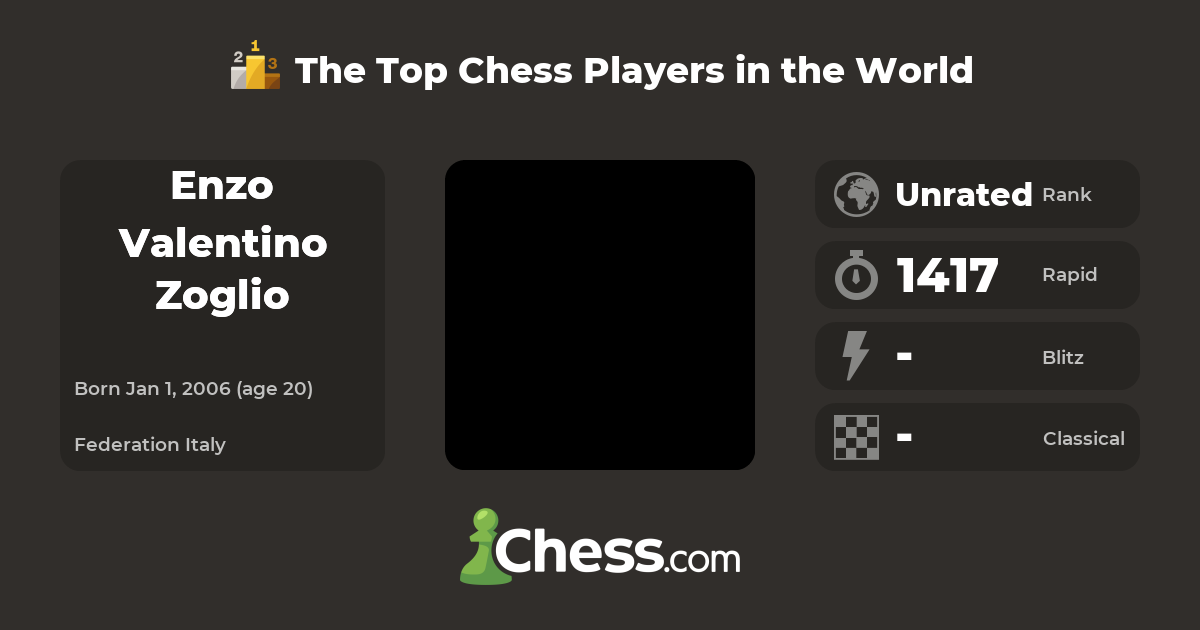 Enzo Valentino Zoglio | Top Chess Players - Chess.com