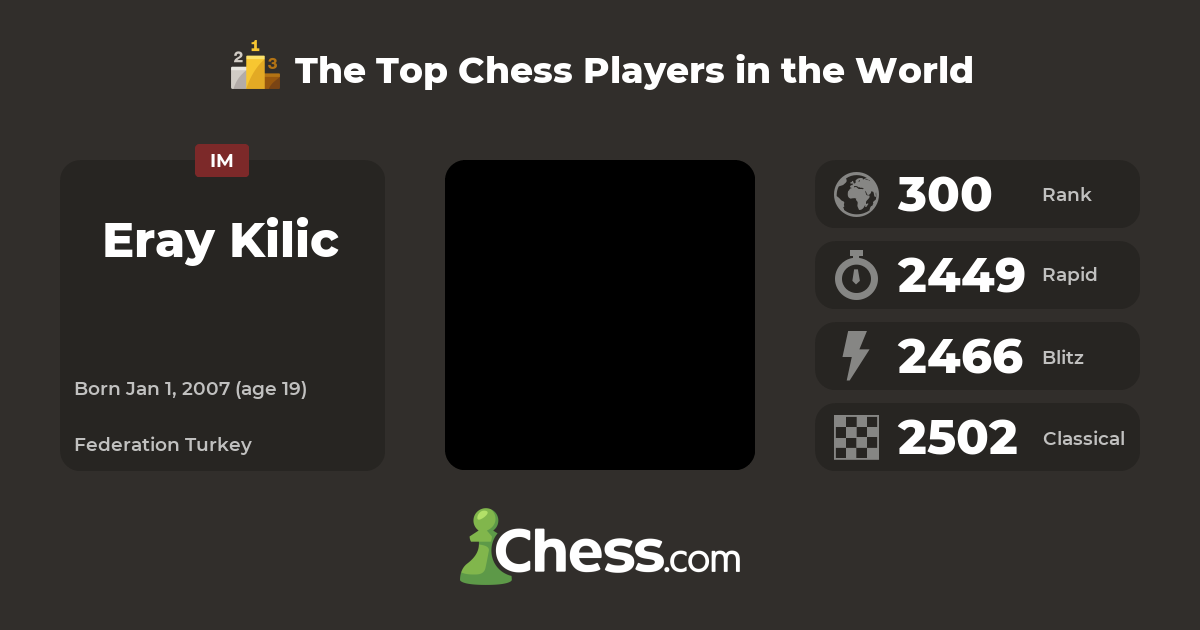 Eray Kilic | Top Chess Players - Chess.com