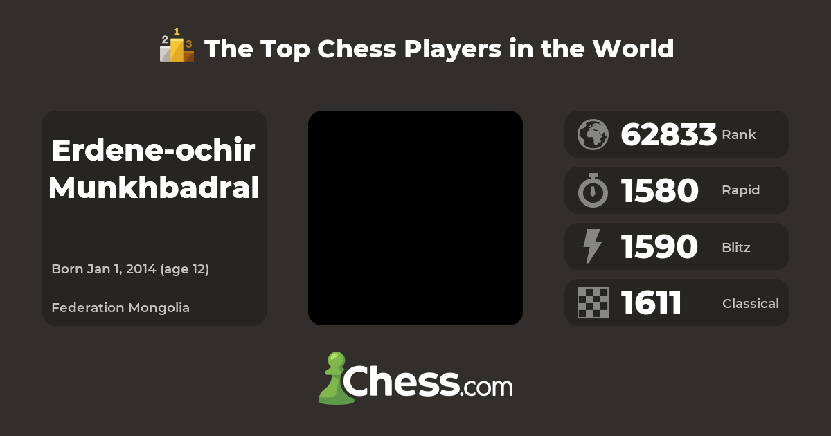 Erdene-ochir Munkhbadral | Top Chess Players - Chess.com