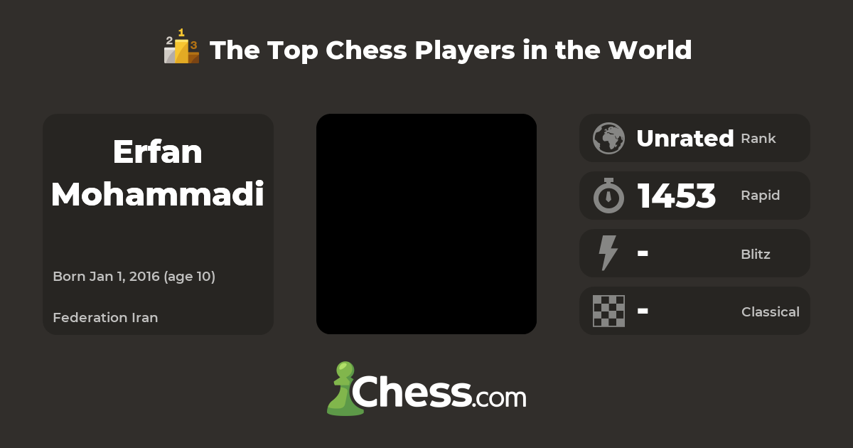 Erfan Mohammadi | Top Chess Players - Chess.com