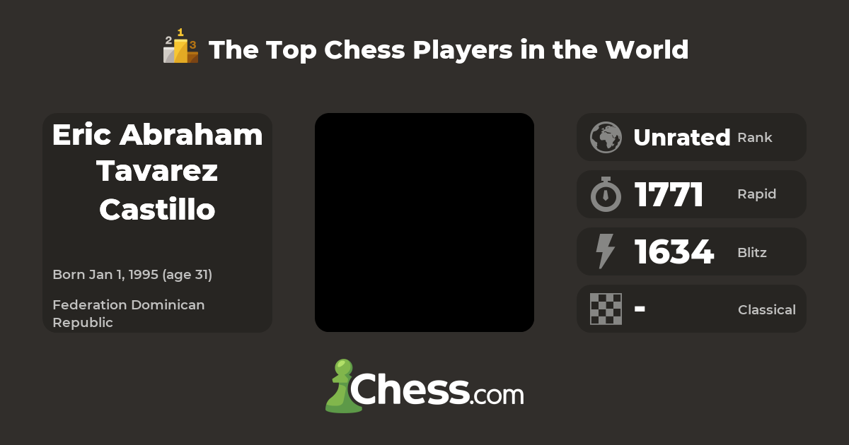 Eric Abraham Tavarez Castillo | Top Chess Players - Chess.com
