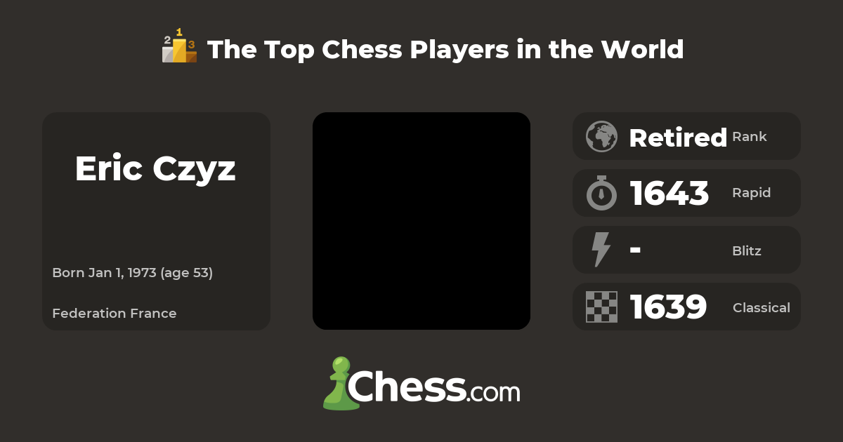 Eric Czyz | Top Chess Players - Chess.com