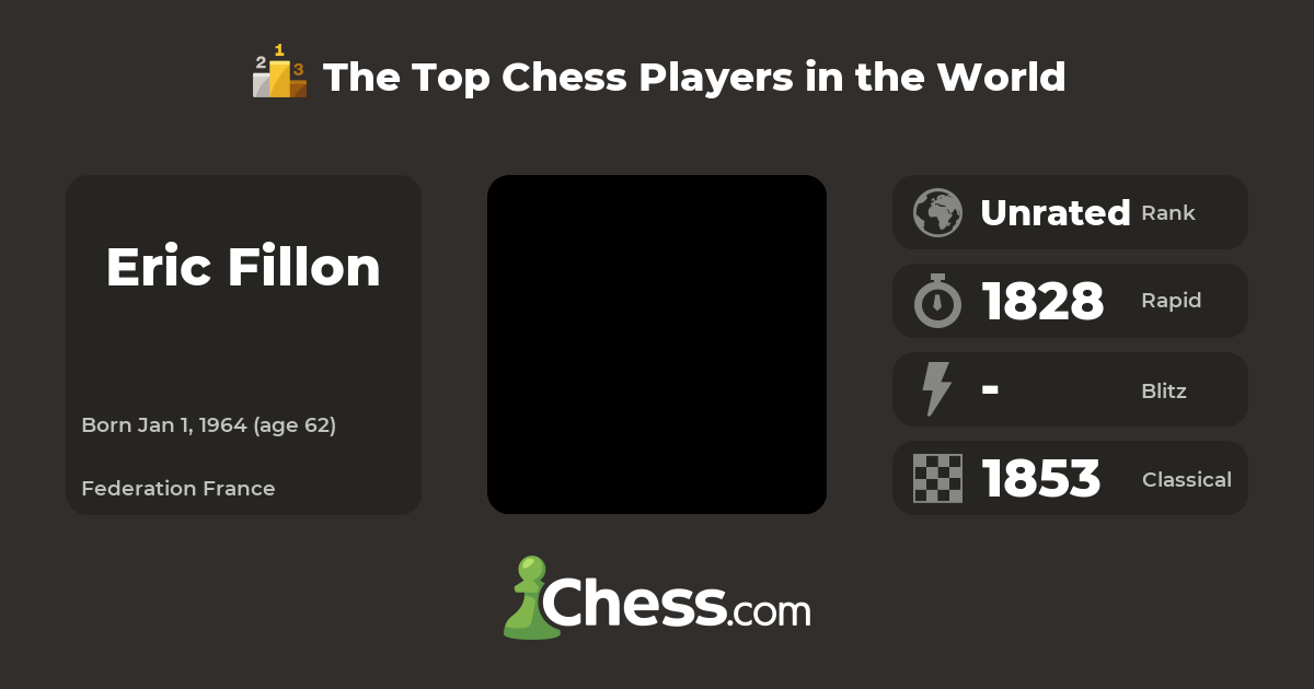 Eric Fillon | Top Chess Players - Chess.com