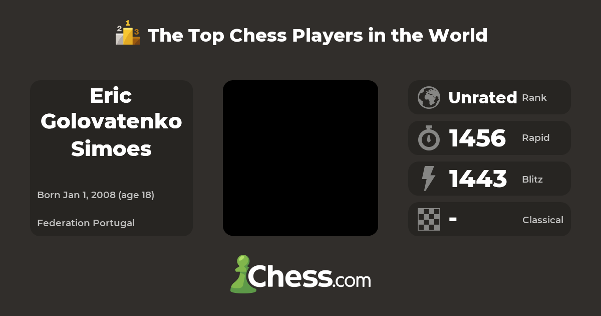 Eric Golovatenko Simoes | Top Chess Players - Chess.com