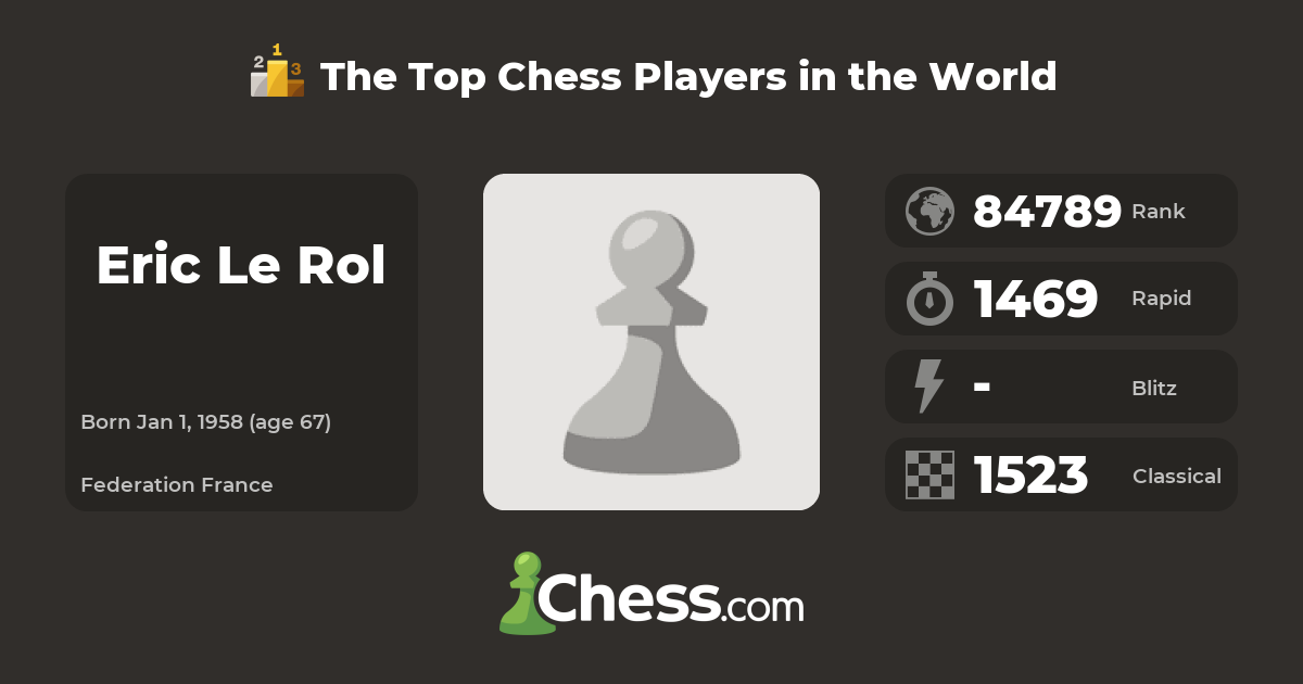 Eric Le Rol | Top Chess Players - Chess.com