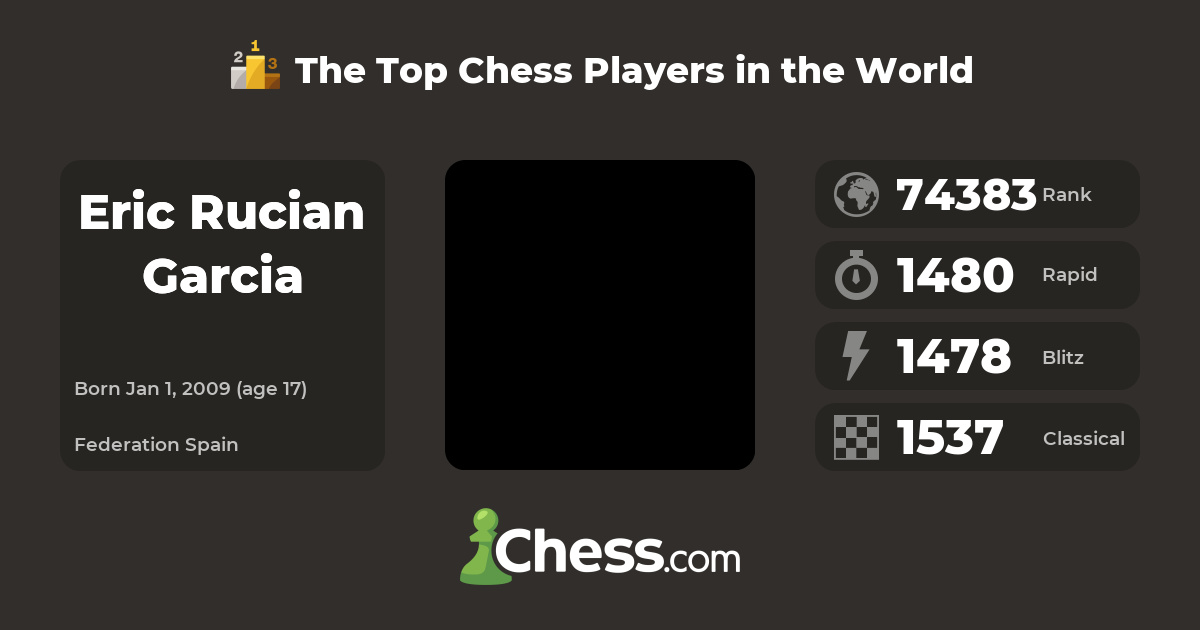 Eric Rucian Garcia | Top Chess Players - Chess.com