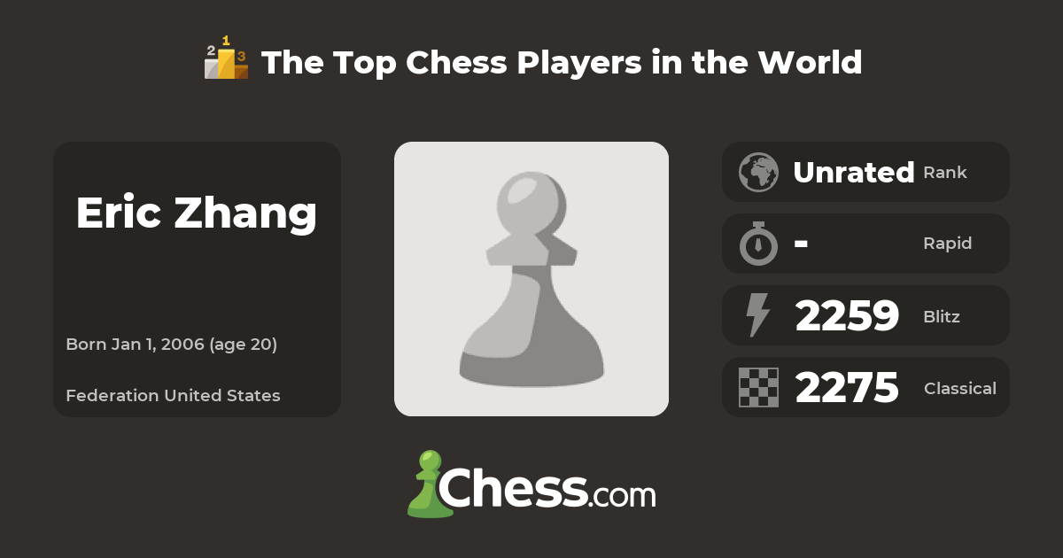 Eric Zhang | Top Chess Players - Chess.com