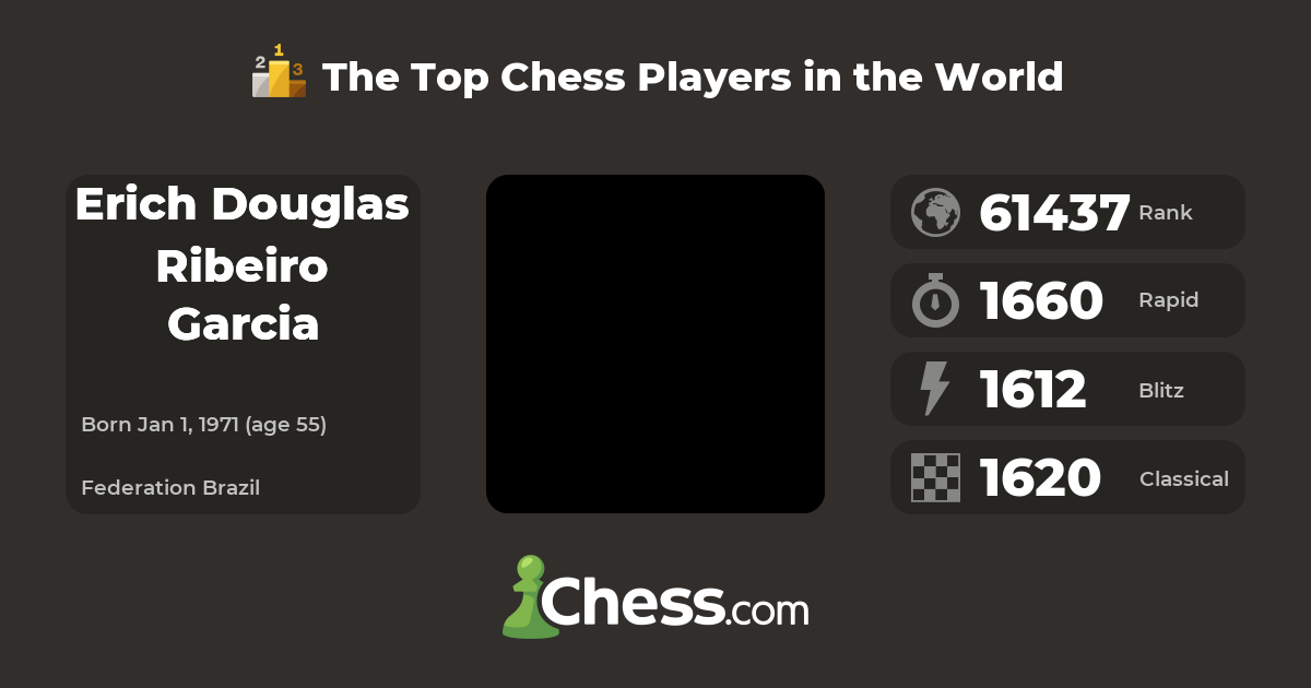 Erich Douglas Ribeiro Garcia | Top Chess Players - Chess.com