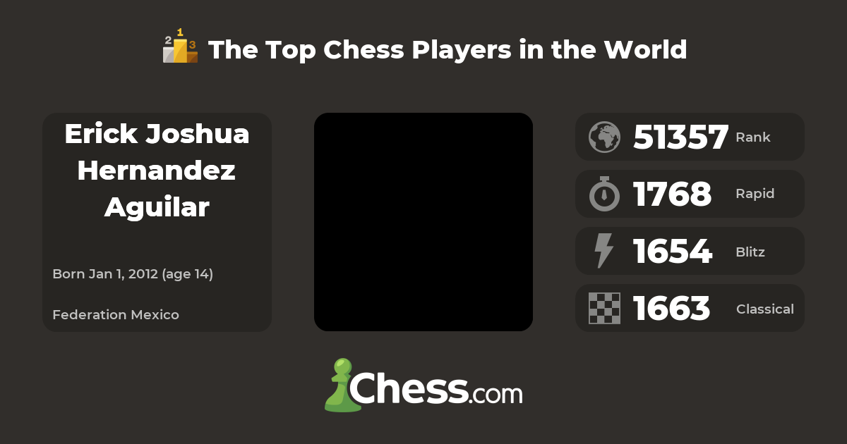 Erick Joshua Hernandez Aguilar | Top Chess Players - Chess.com