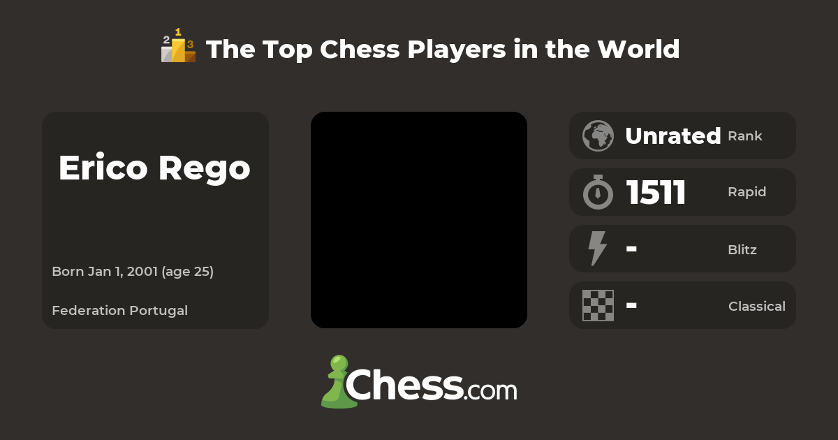 Erico Rego | Top Chess Players - Chess.com