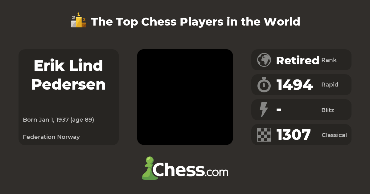Erik Lind Pedersen | Top Chess Players - Chess.com