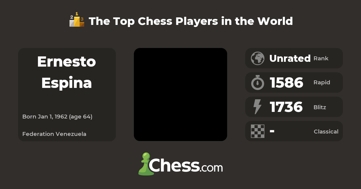 Ernesto Espina | Top Chess Players - Chess.com