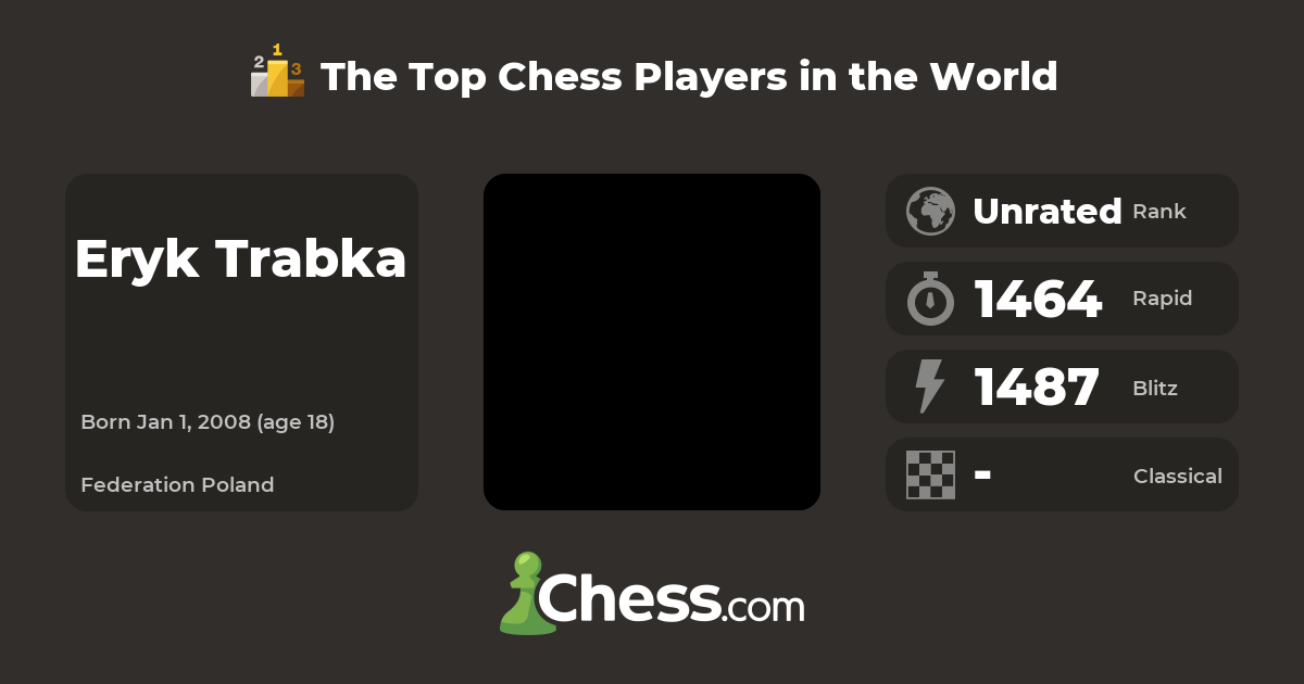 Eryk Trabka | Top Chess Players - Chess.com