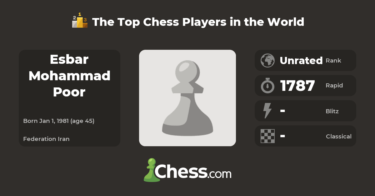 Esbar Mohammad Poor | Top Chess Players - Chess.com