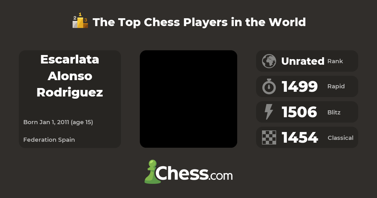 Escarlata Alonso Rodriguez | Top Chess Players - Chess.com