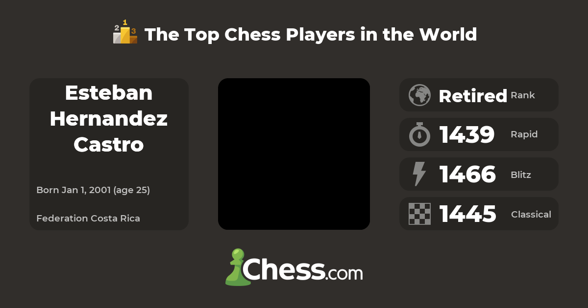 Esteban Hernandez Castro | Top Chess Players - Chess.com