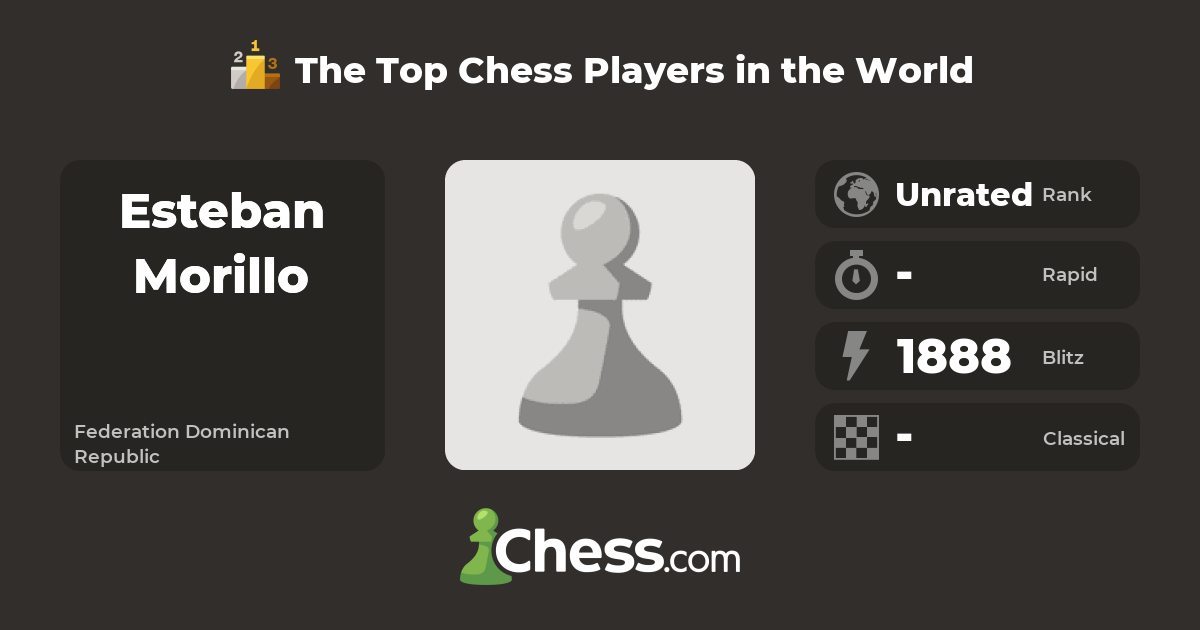 Esteban Morillo | Top Chess Players - Chess.com