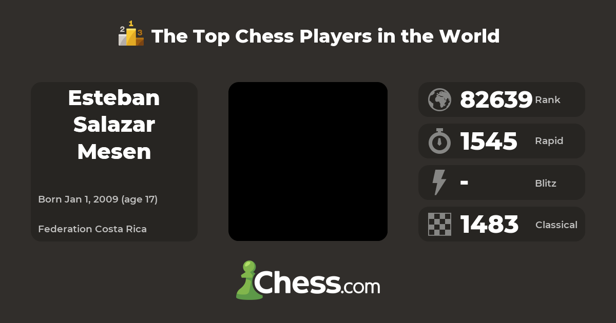 Esteban Salazar Mesen | Top Chess Players - Chess.com