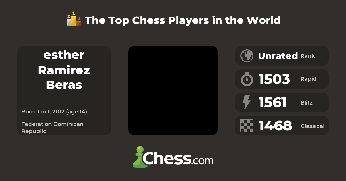 esther Ramirez Beras | Top Chess Players - Chess.com
