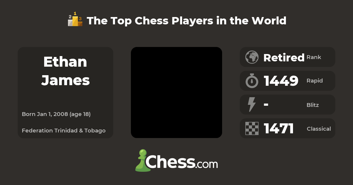 Ethan James | Top Chess Players - Chess.com