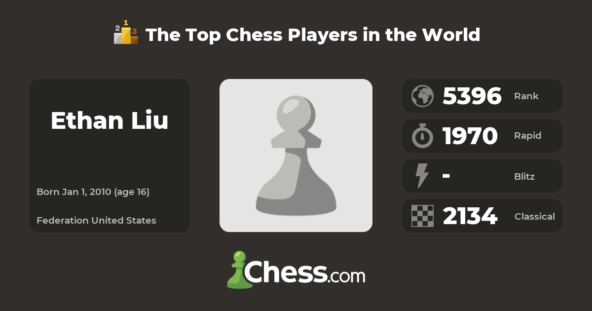 Ethan Liu | Top Chess Players - Chess.com
