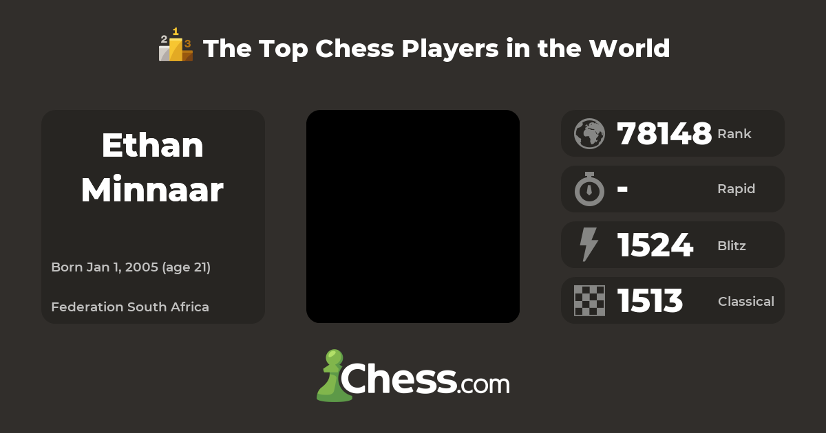 Ethan Minnaar | Top Chess Players - Chess.com