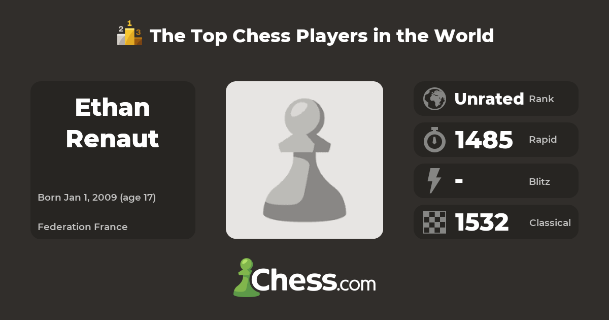 Ethan Renaut | Top Chess Players - Chess.com