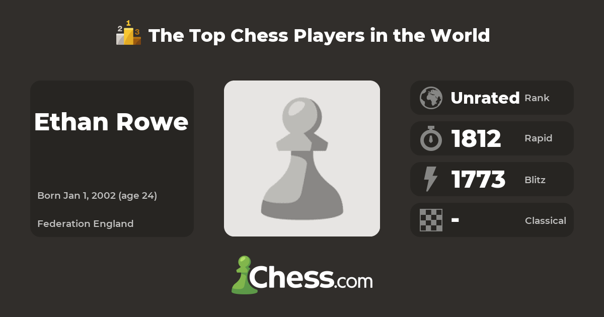 Ethan Rowe | Top Chess Players - Chess.com