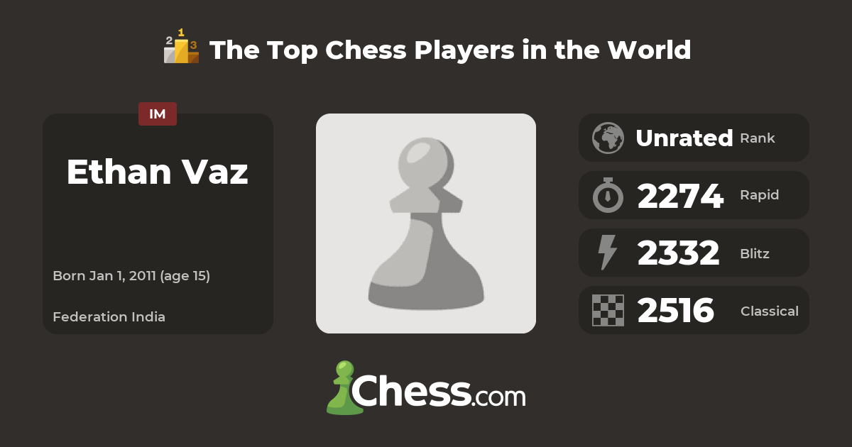 Ethan Vaz | Top Chess Players - Chess.com