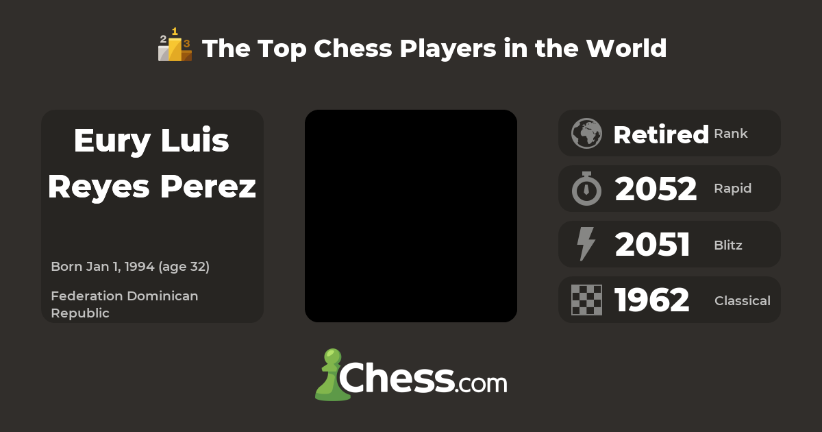Eury Luis Reyes Perez | Top Chess Players - Chess.com
