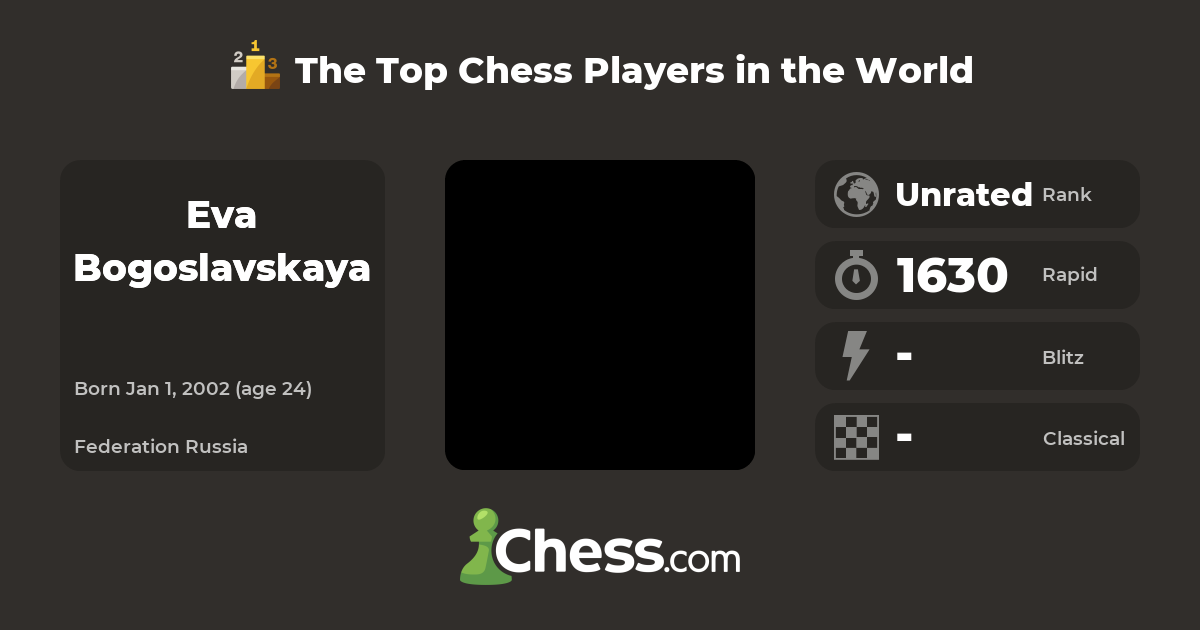 Eva Bogoslavskaya | Top Chess Players - Chess.com
