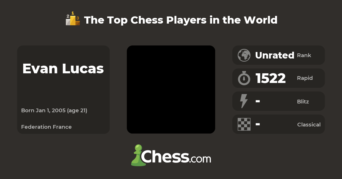 Evan Lucas | Top Chess Players - Chess.com