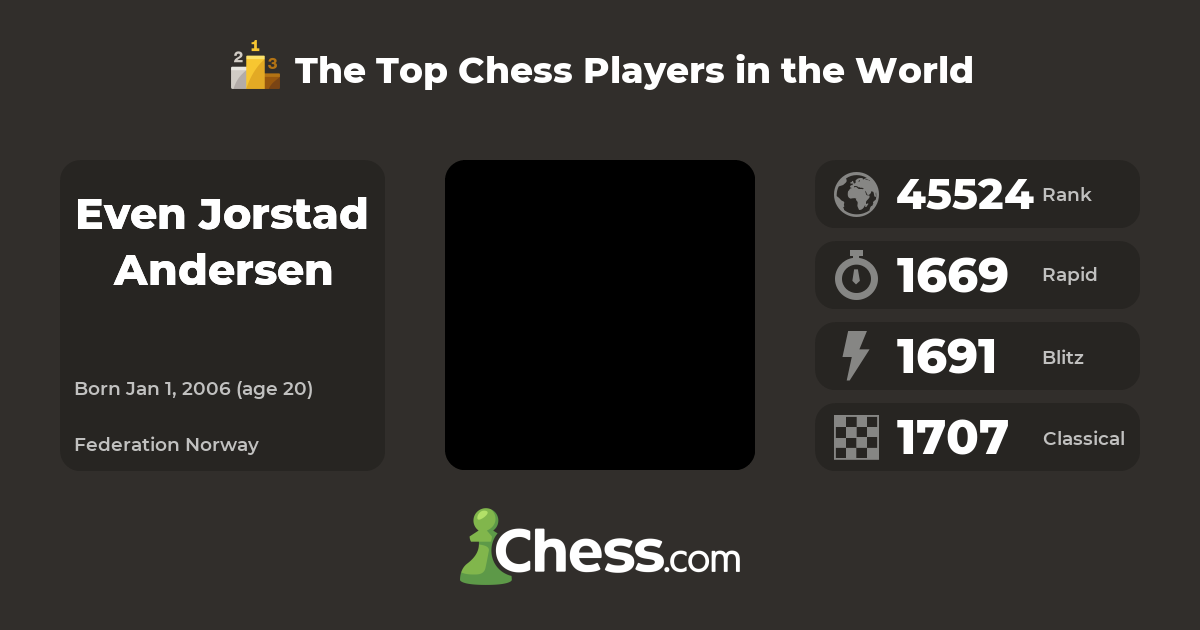 Even Jorstad Andersen | Top Chess Players - Chess.com